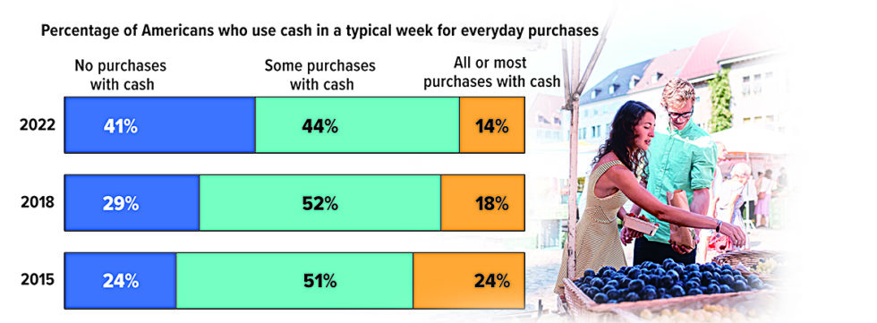 More Americans Embrace the Cashless Economy | EagleStone Tax & Wealth ...