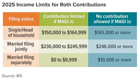 The Versatile Roth IRA | EagleStone Tax & Wealth Advisors