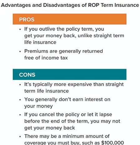 Return of Premium Term Life Insurance: Is It Right for You ...